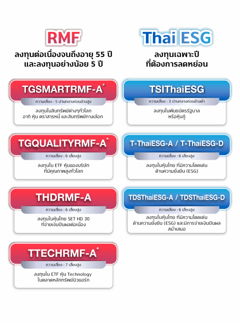 TAX ThaiESG SSF RMF - TISCO Asset Management Co., Ltd.