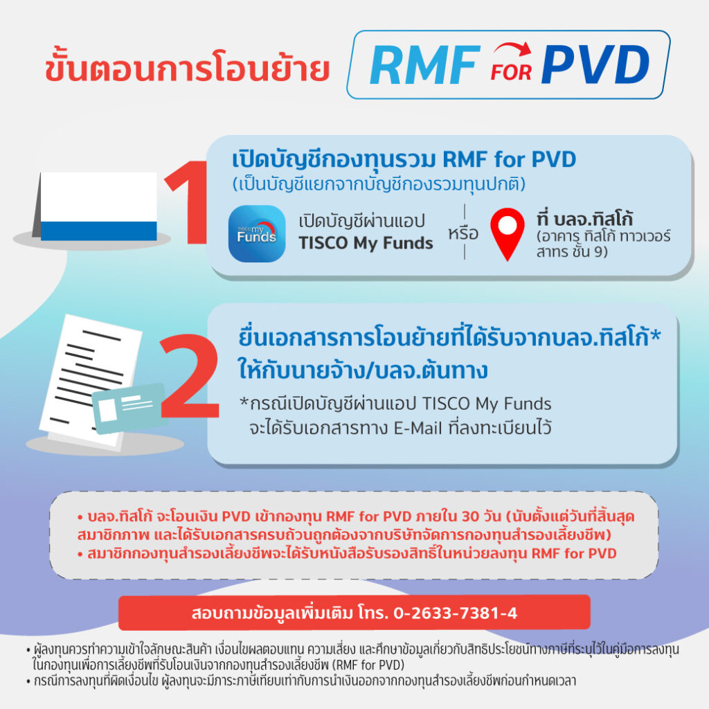 RMF For PVD | TISCO Asset Management Co., Ltd.