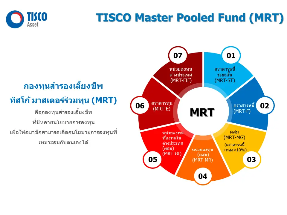 ทิสโก้มาสเตอร์ฟันด์ | TISCO Asset Management