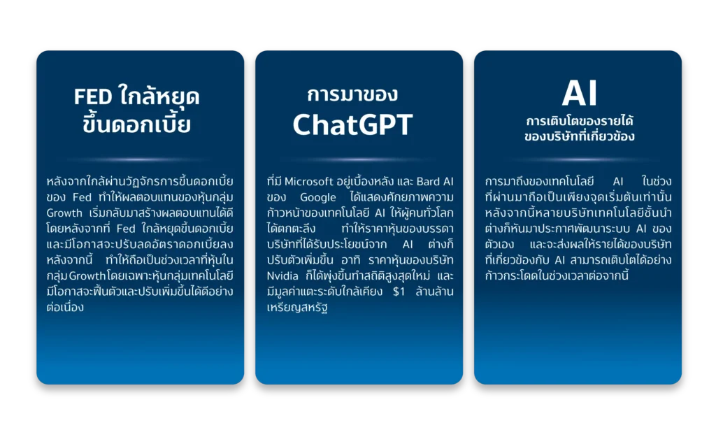 TIME TO INVEST IN TECHNOLOGY FUND | TISCO Asset Management