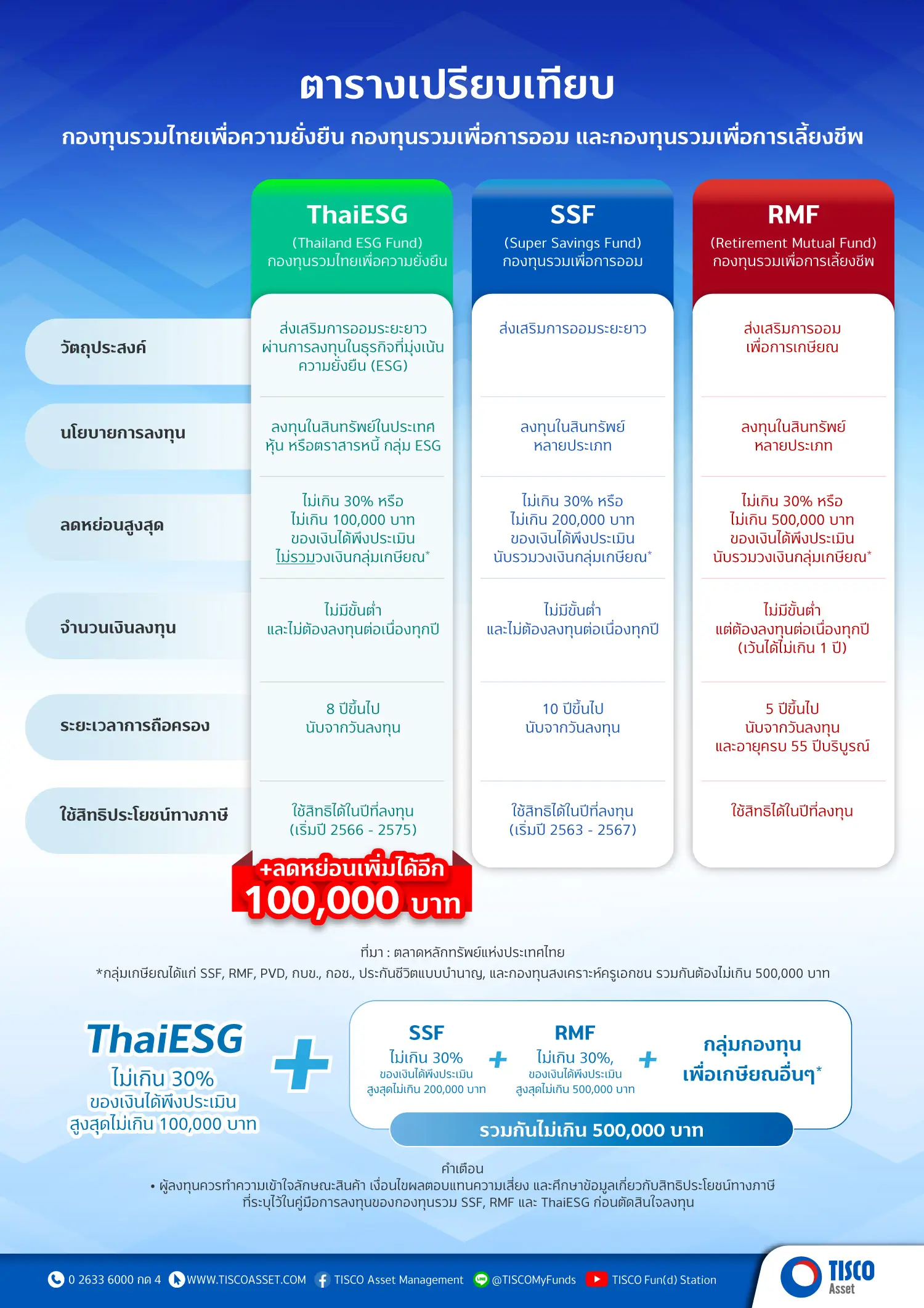 กองทุน ESG-SSF-RMF | TISCO Asset Management