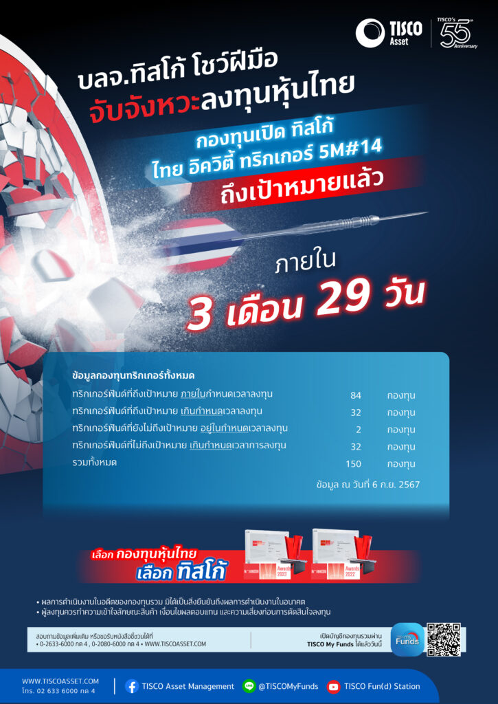 TEQT5M14 ถึงเป้าหมายแล้ว | TISCO Asset Management Co., Ltd.