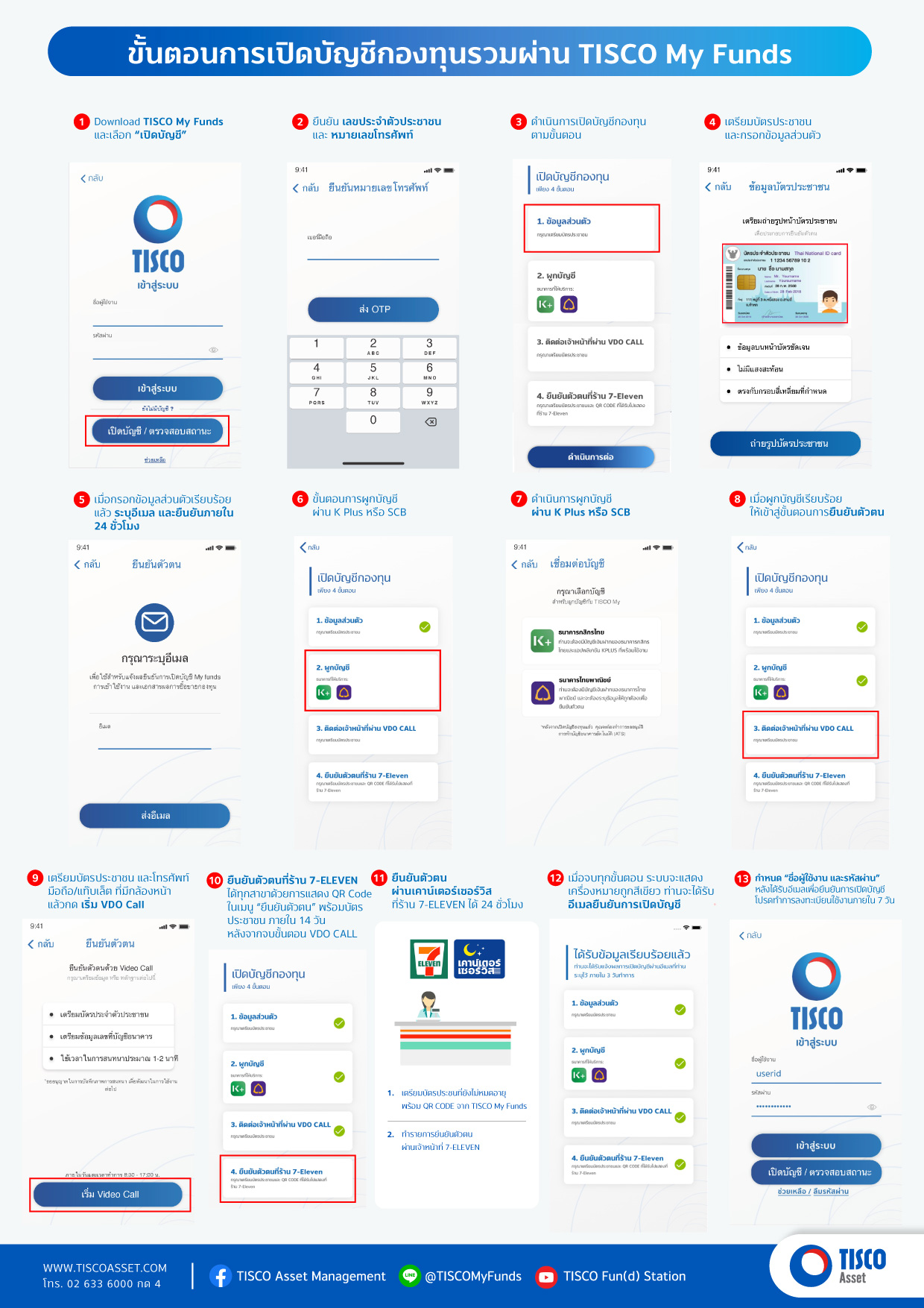 TISCO My Funds | TISCO Asset Management