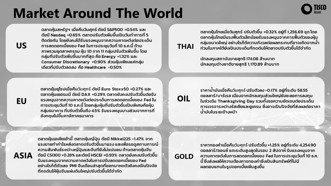 Daily Investment Highlight ประจำวันที่ 1 ธ.ค. 68 | TISCO Asset ...