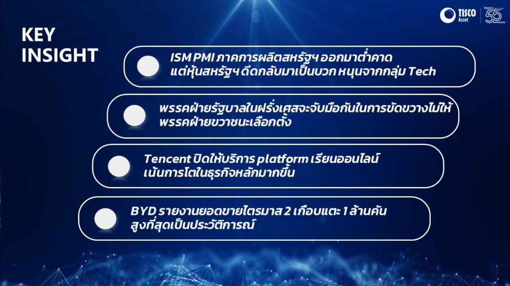 Daily Investment Highlight ประจำวันที่ 2 ก.ค. 67 | TISCO Asset Management Co., Ltd.