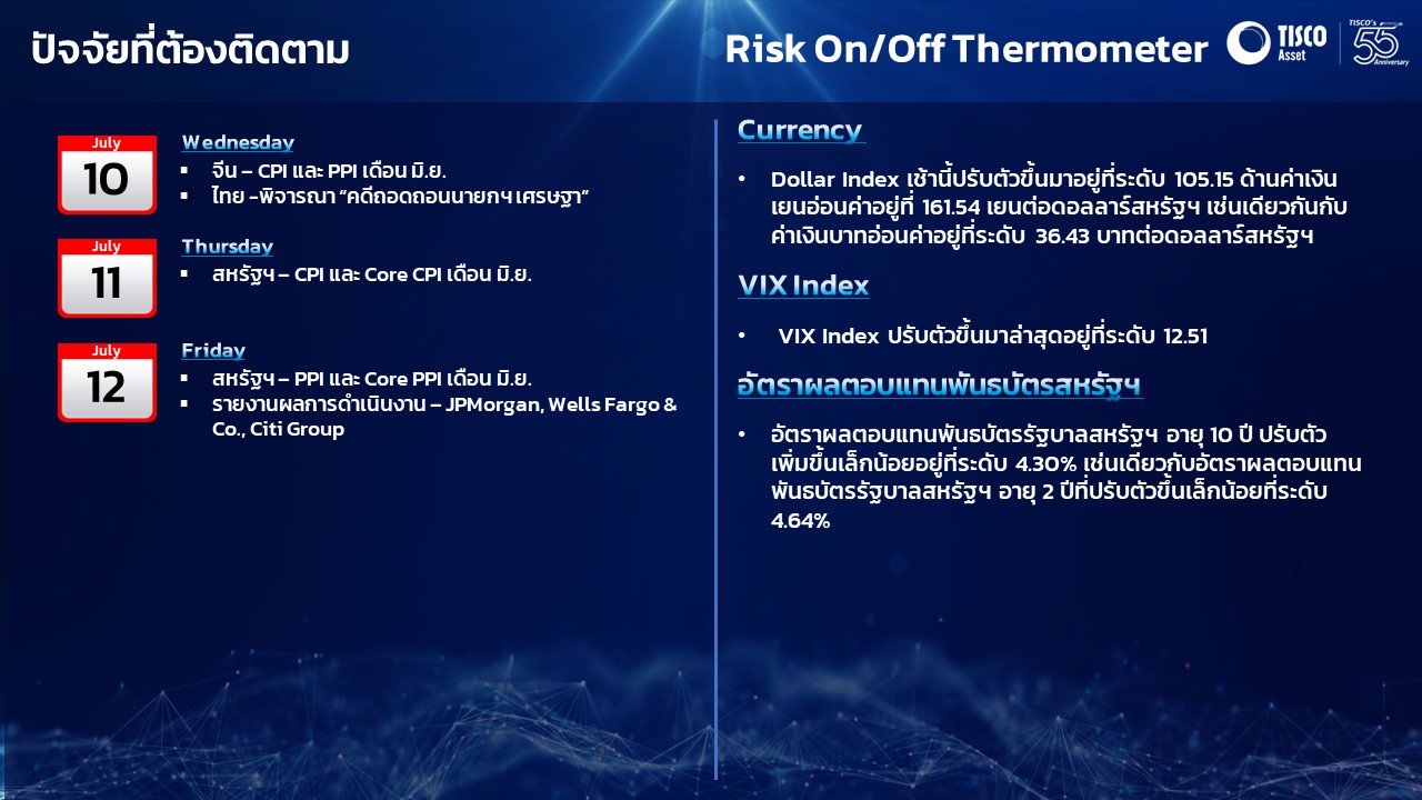 Daily Investment Highlight ประจำวันที่ 10 ก.ค. 67 | TISCO Asset ...
