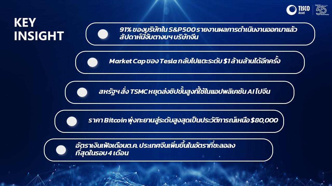 Daily Investment Highlight ประจำวันที่ 11 พ.ย. 67 | TISCO Asset ...