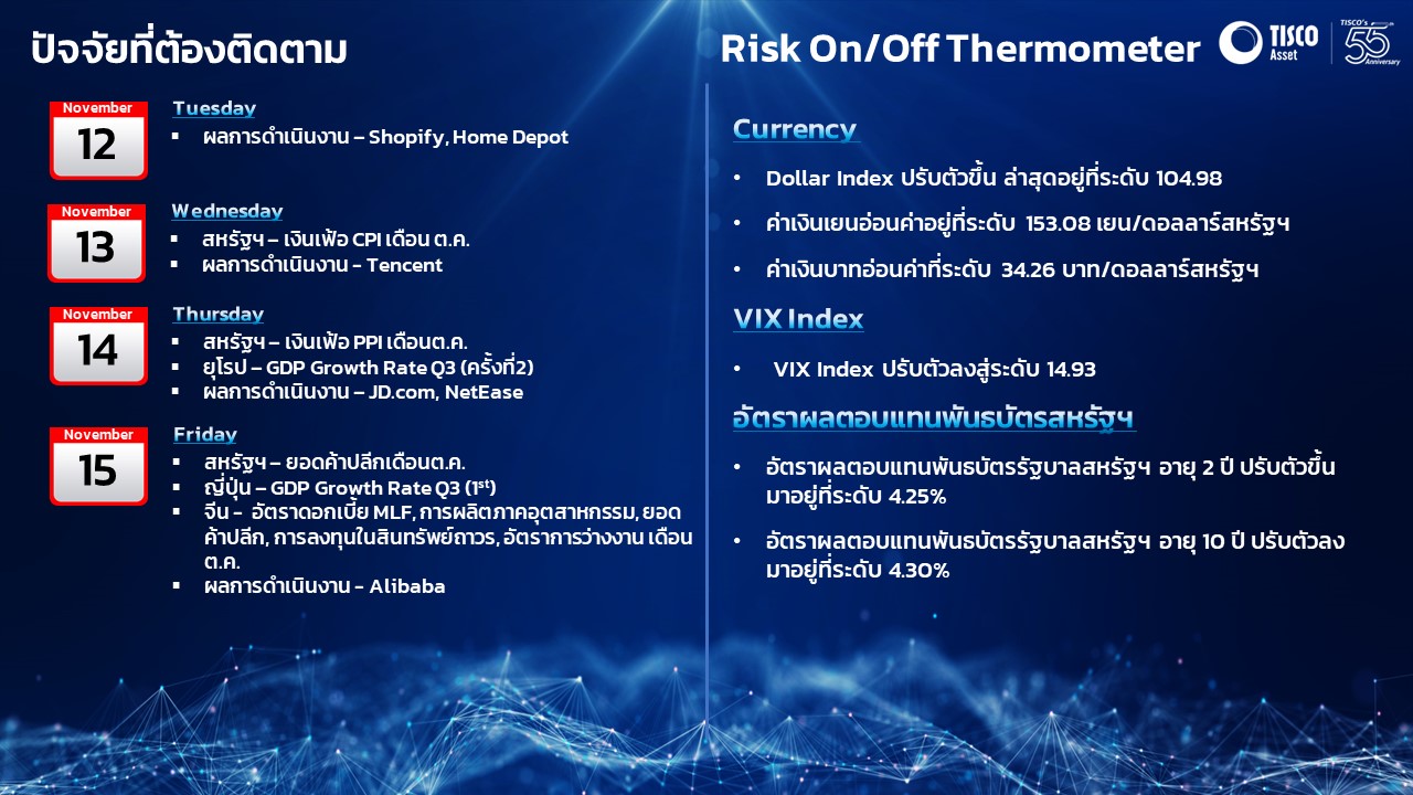 Daily Investment Highlight ประจำวันที่ 11 พ.ย. 67 | TISCO Asset ...