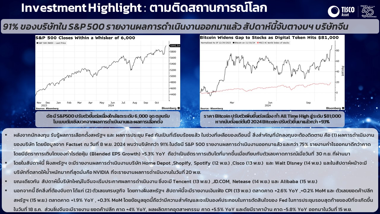 Daily Investment Highlight ประจำวันที่ 11 พ.ย. 67 | TISCO Asset ...