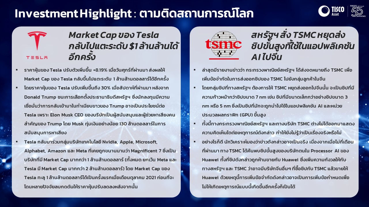 Daily Investment Highlight ประจำวันที่ 11 พ.ย. 67 | TISCO Asset ...