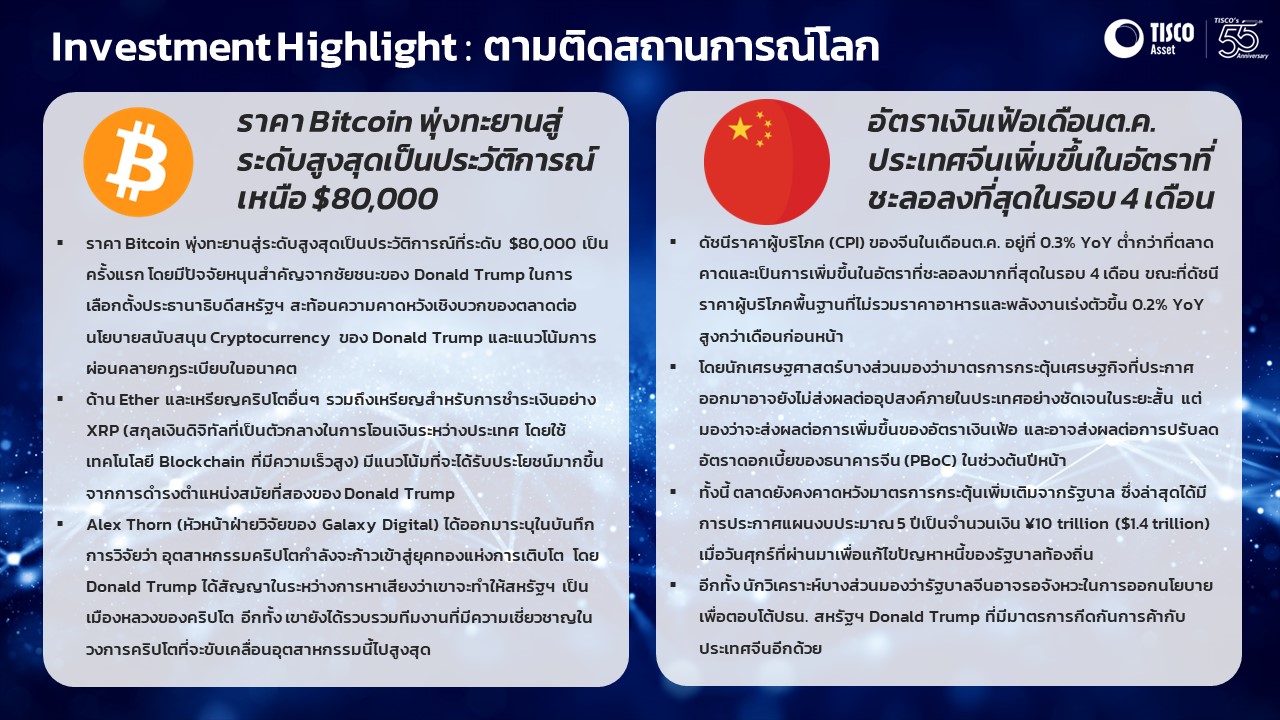 Daily Investment Highlight ประจำวันที่ 11 พ.ย. 67 | TISCO Asset ...