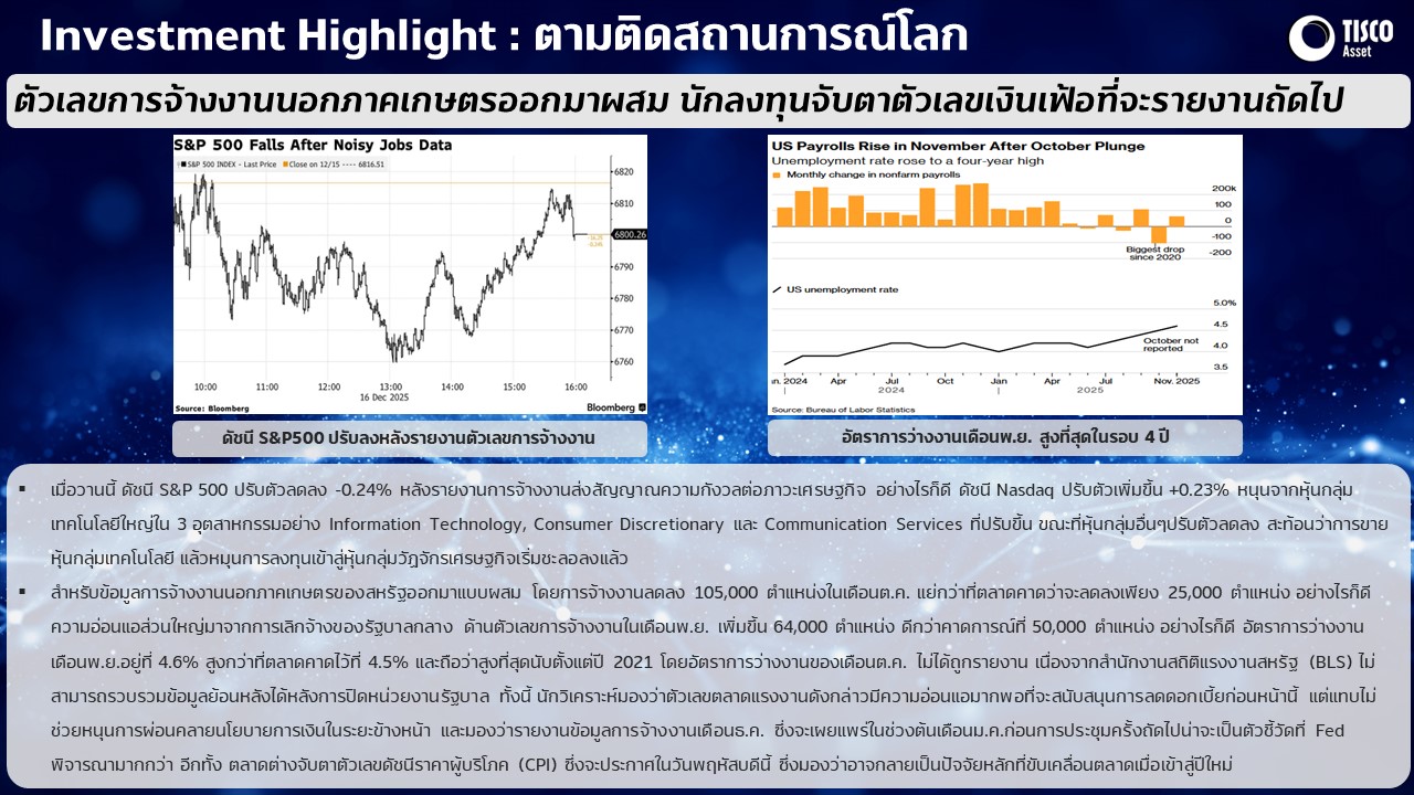 Daily Investment Highlight ประจำวันที่ 17 ธ.ค. 68 | TISCO Asset Management Co., Ltd.