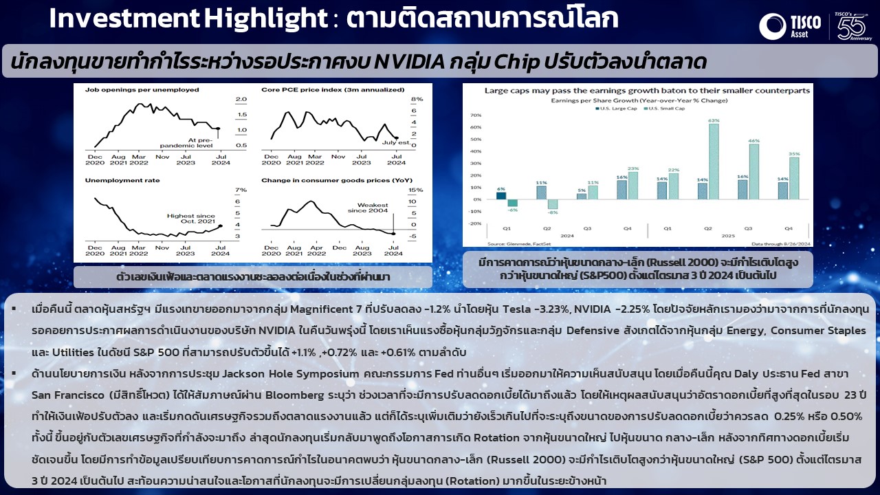 Daily Investment Highlight ประจำวันที่ 27 ส.ค. 67 | TISCO Asset Management Co., Ltd.