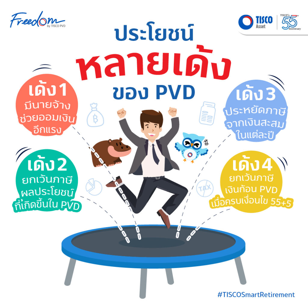 มุมสมาชิกกองทุนสำรองเลี้ยงชีพ | TISCO Asset Management